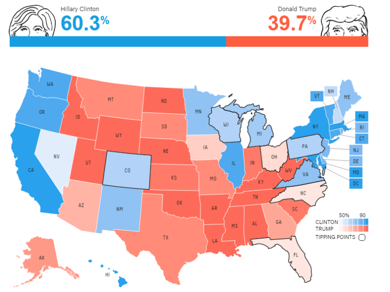 La carrera Clinton vs Trump vuelve a estar igualada - Electomanía