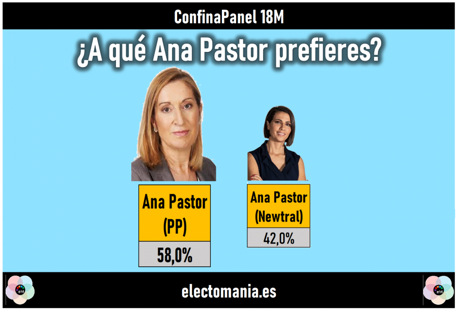 Confinapanel: Homer es el personaje favorito de los Simpson. Pastor (PP ...