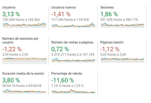 Noviembre: otro mes de buenos datos para EM - Electomanía