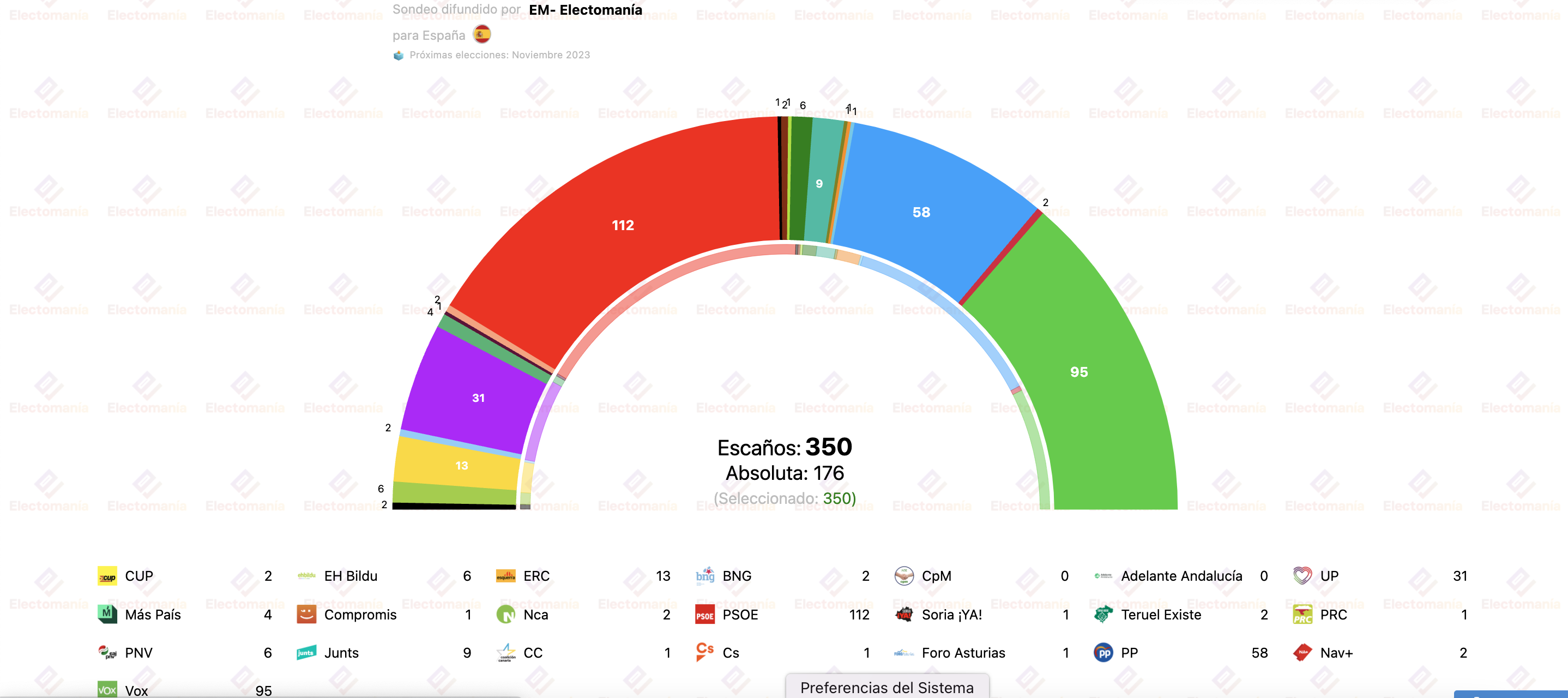 EP 6M Bajada De UP Sube El PSOE El PP Rompe Su Tendencia A La Baja ep-6m-bajada-de-up-sube-el-psoe-el-pp-rompe-su-tendencia-a-la-baja