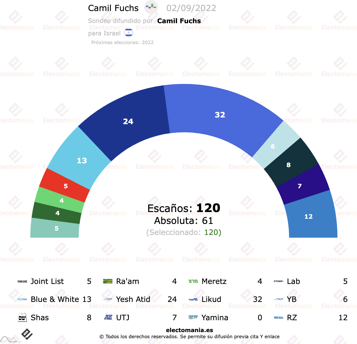 Israel (Camil Fuchs 2S): se le complica la formación de una mayoría al ...