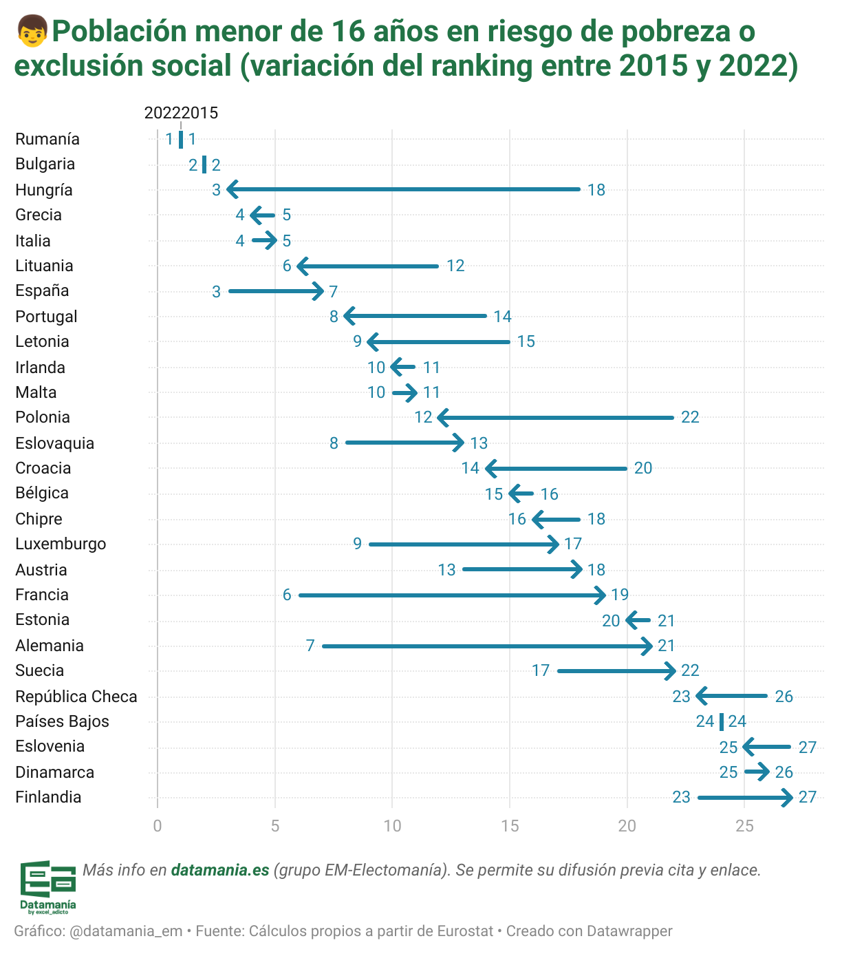 El riesgo de pobreza en España - Electomanía