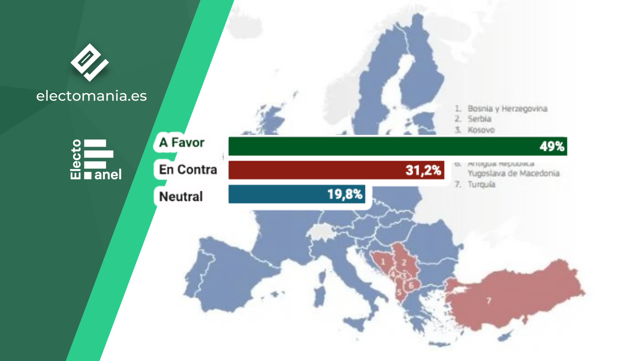 Encuesta: Los españoles a favor de ampliar la UE - Electomanía