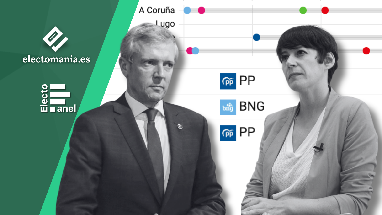 ElectoPanel Galicia (11feb): los escaños cojos, clave - Electomanía