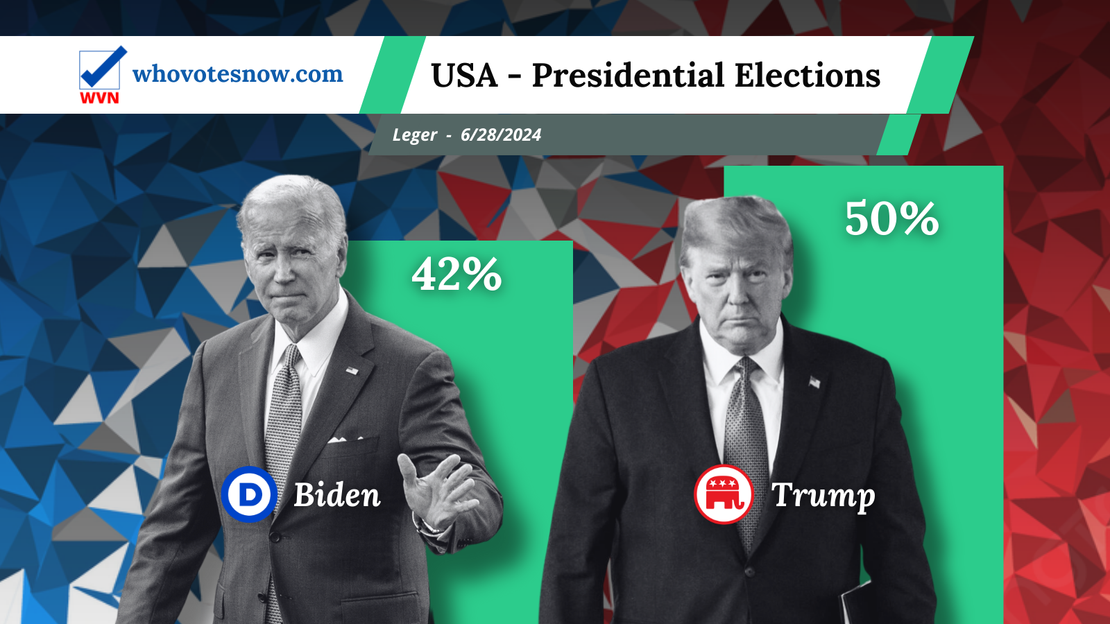 Encuesta EEUU (Leger 29j): Trump alcanza el 50% - Electomanía