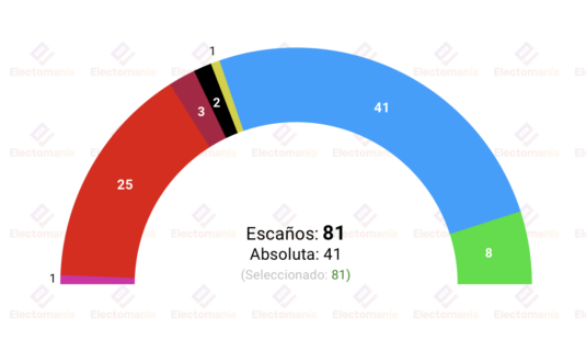 Encuestas y Sondeos de Elecciones Autonómicas - Electomanía