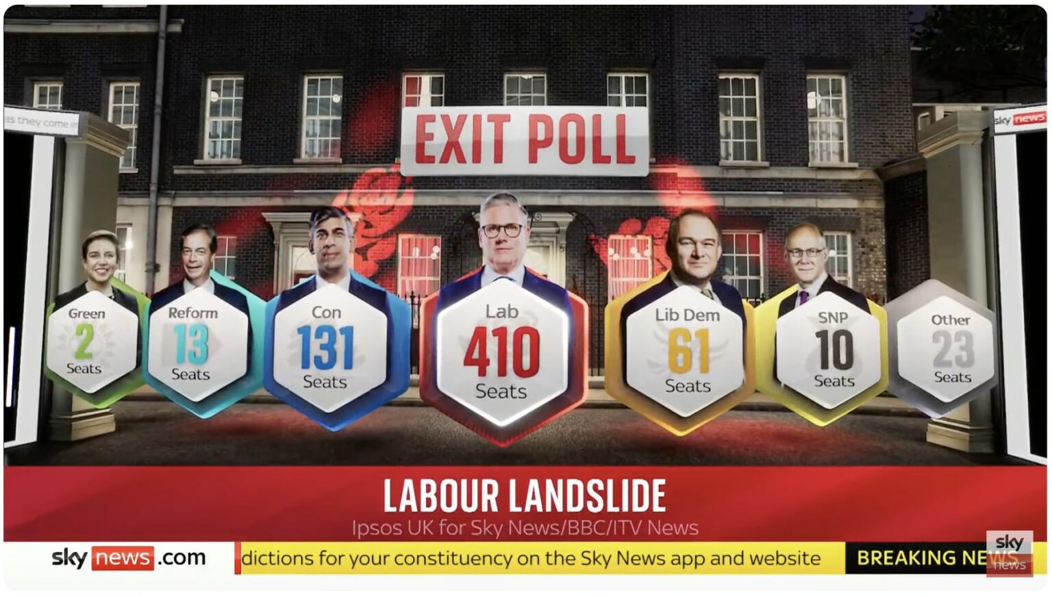 UK: Exit Poll otorga una contundente mayoría a los Laboristas - Electomanía