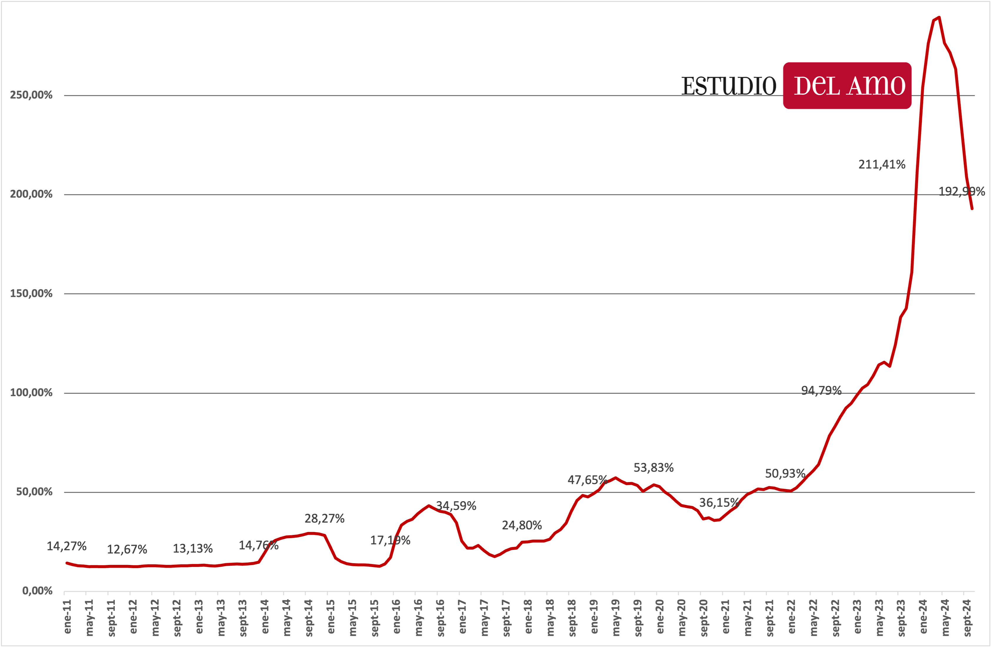 Argentina: la inflación, al nivel más bajo desde 2021 - Electomanía