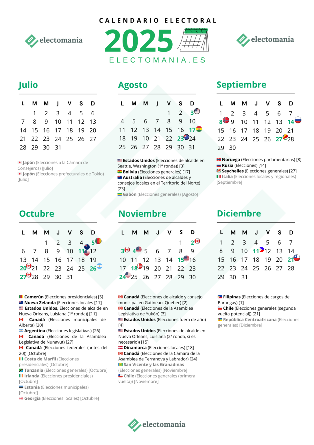 Calendario Electoral 2025 - Electomanía
