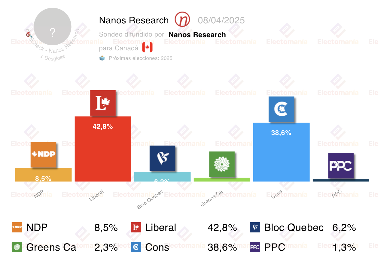 Encuesta Canadá (Nanos R. 9A): ventaja liberal - Electomanía