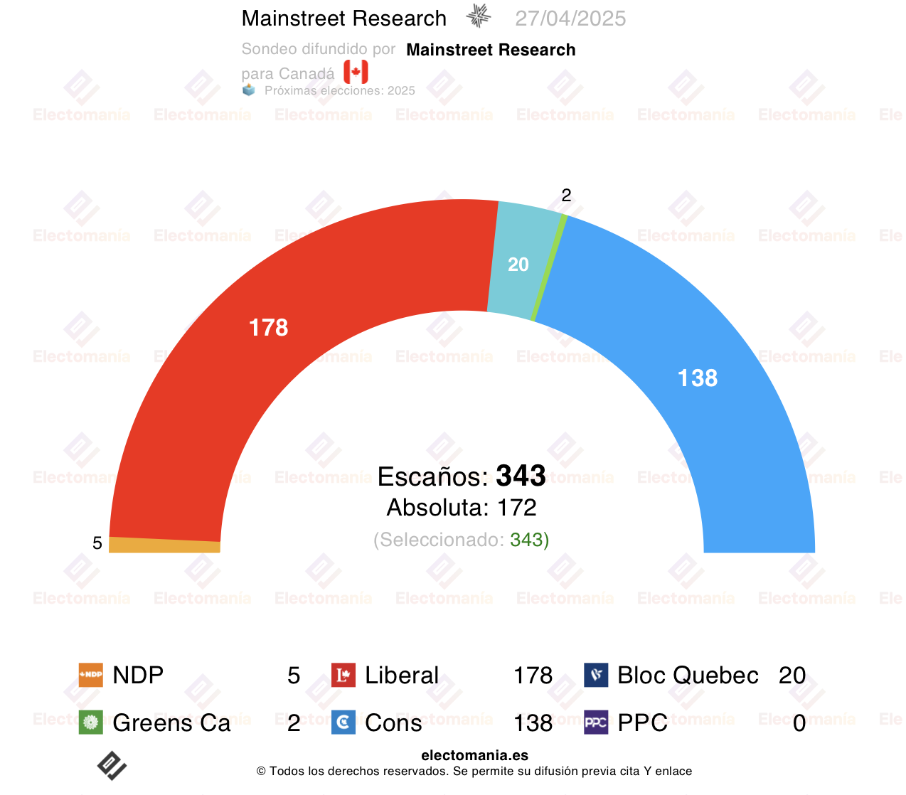 Encuesta Canadá (MainStreet R. 27A): mayoría liberal - Electomanía