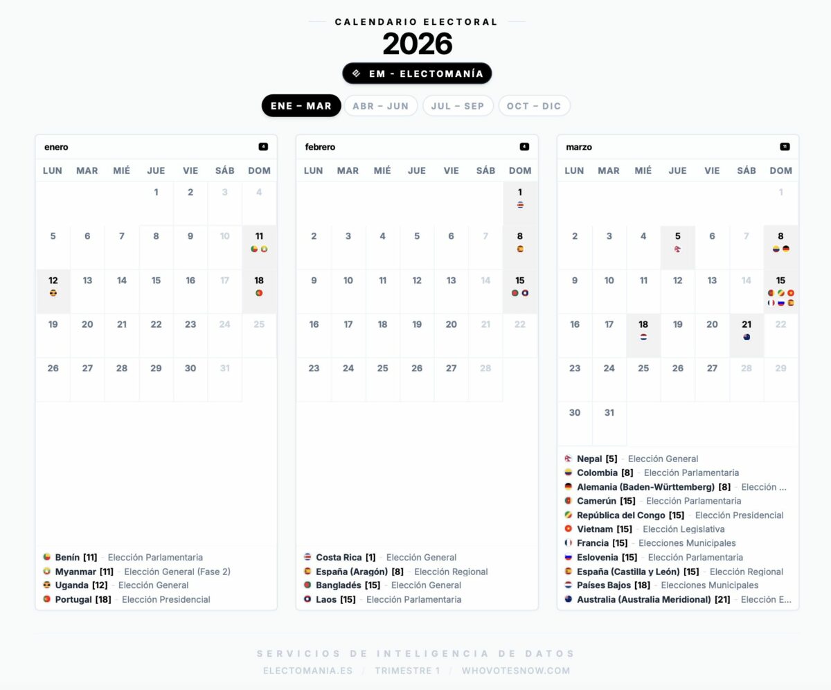 Calendario Electoral 2026 - Electomanía